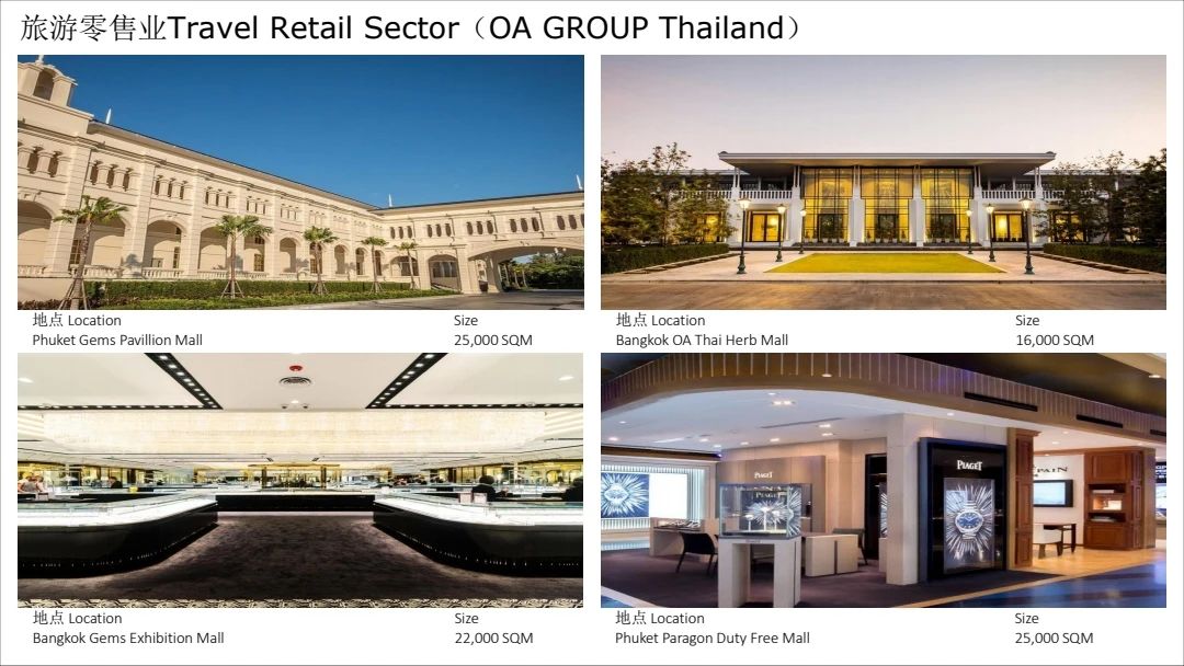 AIC亚投会合作伙伴——OA Group - 亚投会